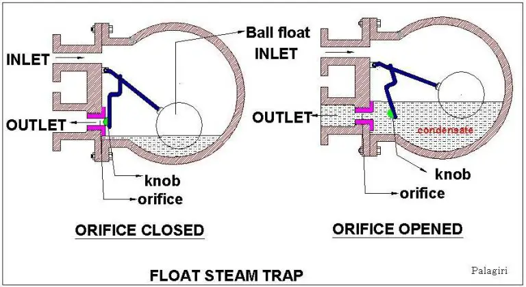 Steam Trap Flow Diagram Sizing Steam Traps